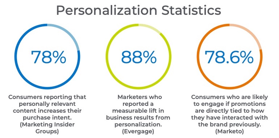 Improving Your Print Marketing with Personalization – Think Patented